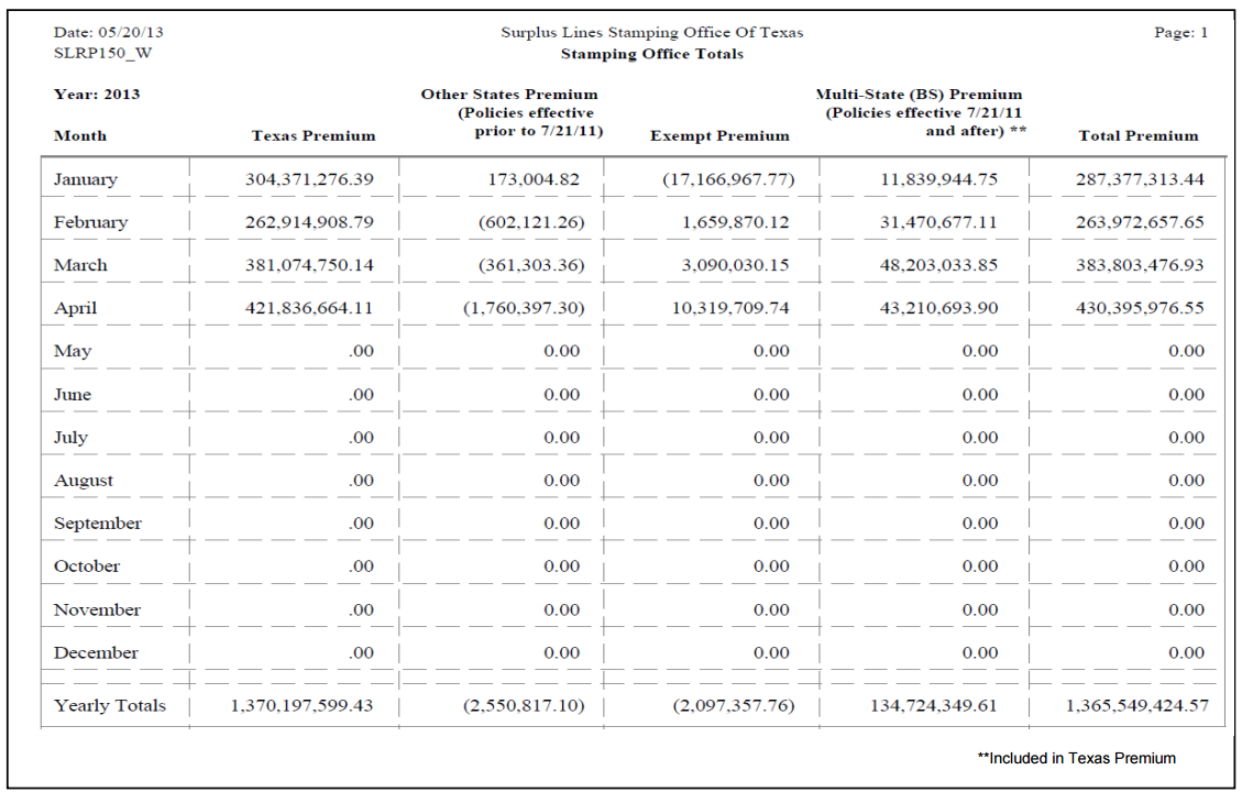 New Texas Market Data Report Added – Stamping Office Totals | SLTX